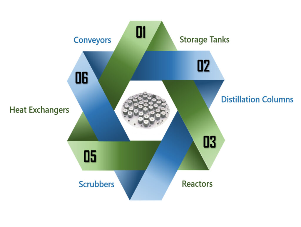 Mega Engineering- Ethanol