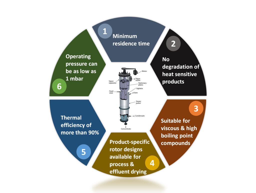 Mega Engineering- Ethanol